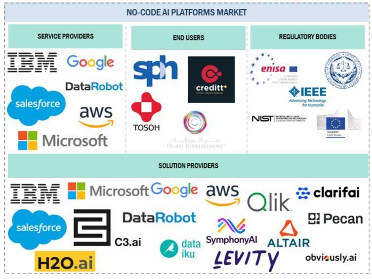 4 Innovative Ai Platforms Shaping The Future Of Technology Heyvoli
